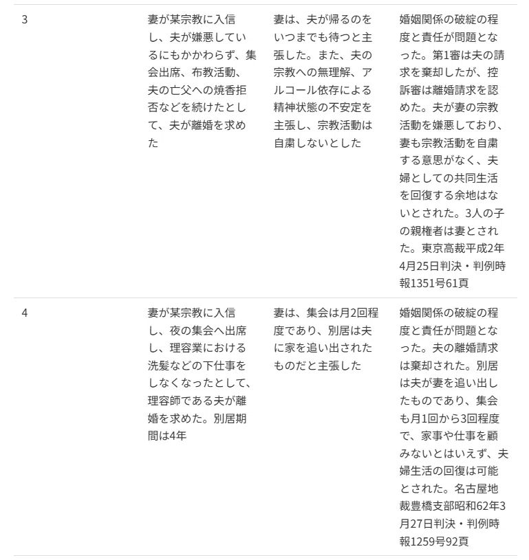 宗教をめぐる離婚判断｜木下賢一｜止まっている話を前に進める行政書士