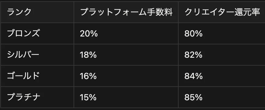UTOPIA-JPで「収益化」を始める前に知っておきたい全体像｜単品・サブスク・VIP公開から出金まで｜【公式】UTOPIA-JP