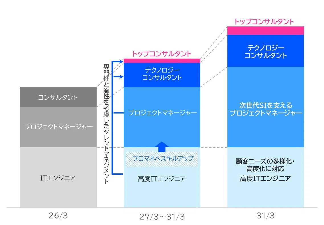 2026年3月期 通期決算及び新・中期経営計画説明会 動画・説明内容公開のお知らせ｜アドソル日進｜アドソル日進株式会社