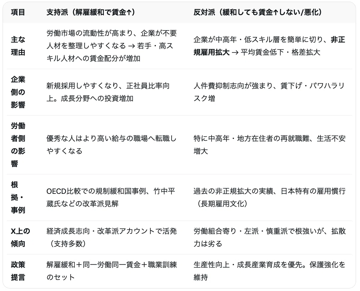 解雇規制を緩和すれば、本当に賃金は伸びるのか-働き方をめぐる論点を検証する-｜【共働き子育てパパ奮闘＆節約日記】育児を、そして世界を科学する