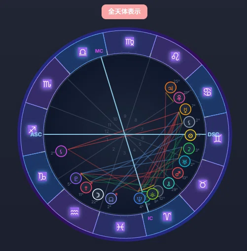6月6日の星模様🌙守るものを見直す日｜星詠みAI Twinkle Talkの中の人