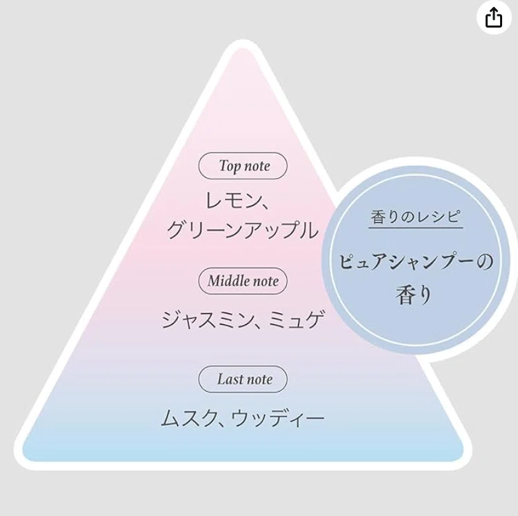 予算5000円で香水を買うならこれ！｜newton