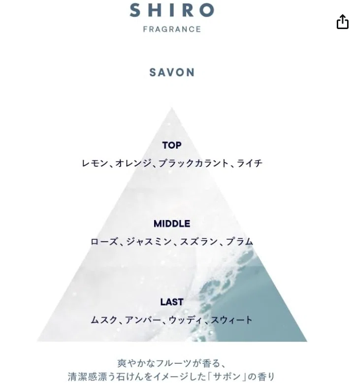 予算5000円で香水を買うならこれ！｜newton