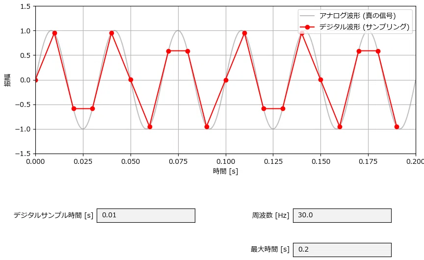 The Truly Scary "Aliasing" | An Easy-to-Understand Explanation of ...