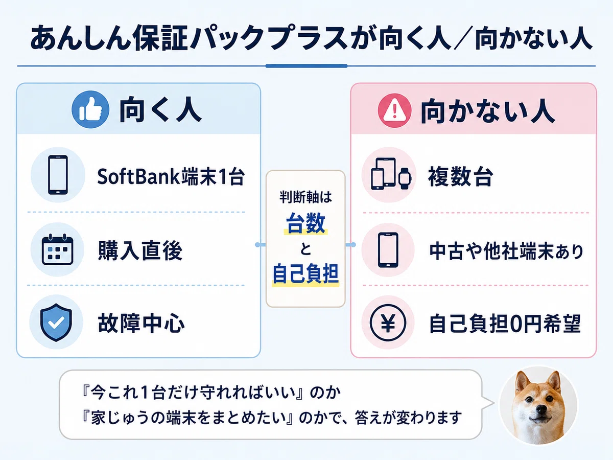 Is the SoftBank Anshin Hosho Pack Plus Necessary? Who Needs It and Who ...