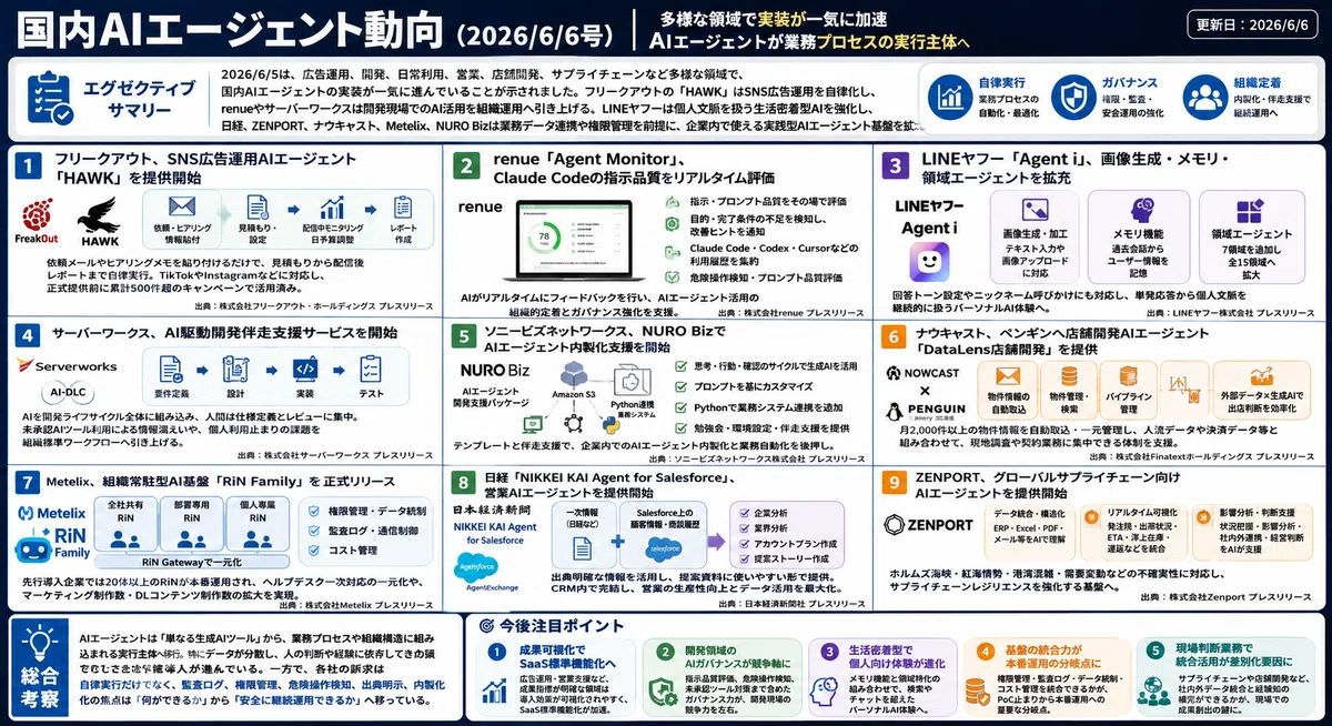 国内AIエージェント動向(2026/6/6号)｜Yasuhito Morimoto