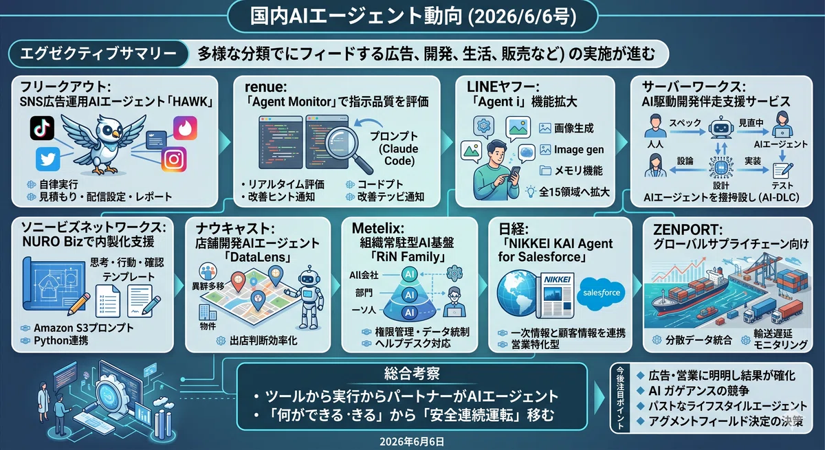 国内AIエージェント動向(2026/6/6号)｜Yasuhito Morimoto