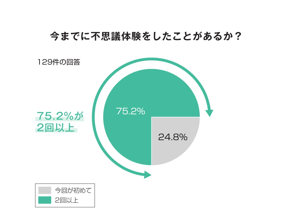 【下北沢タイムリープ新証言】靄の日に現れたラーメン店と大衆食堂【徳之島UFO＆黄金の光】｜BTTP