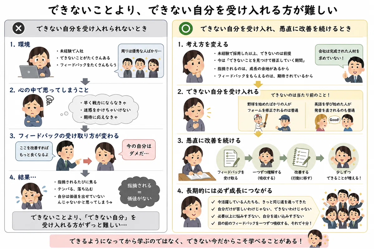 【アンネームの週報】できないことより、できない自分を受け入れる方が難しい｜住本 葵 /unname