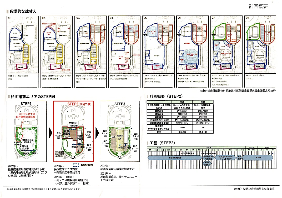 神宮外苑絵画館前広場整備事業とは何か〜同時進行するふたつの事業｜つのいてんこ