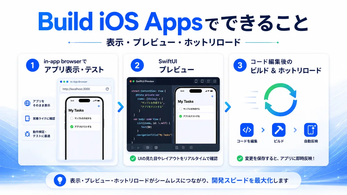 How the 'Build iOS Apps' plugin for Codex keeps the iOS development ...