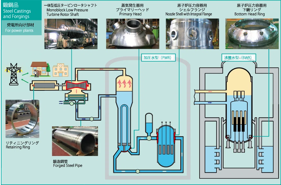 [National Policy Stock] The Japan Steel Works (5631) Surges ...