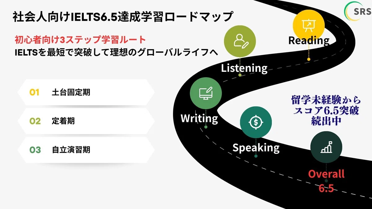 What is an IELTS Overall 7.0 level? Insights from UK study abroad ...