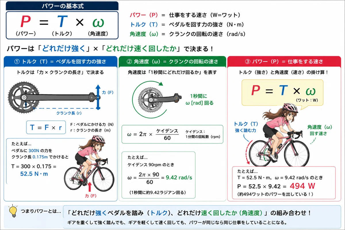 [Power Training] What does a power meter actually measure? A beginner's ...