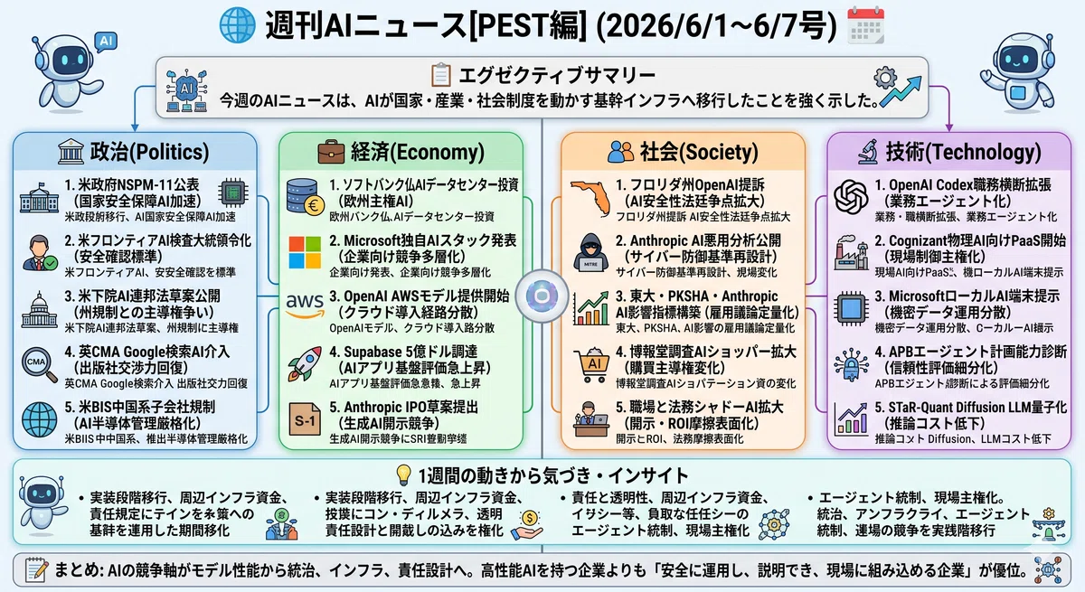 Weekly AI News [PEST Edition] (June 1–7, 2026 Issue)｜Yasuhito Morimoto