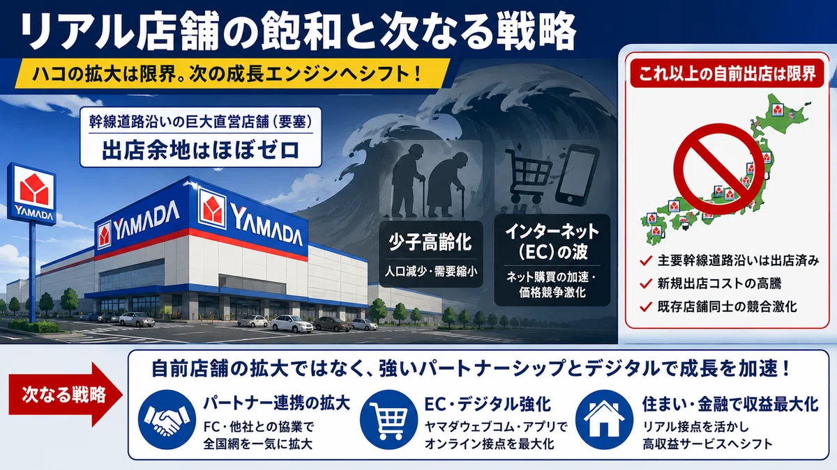 ヤマダHD /ライフイベントを接点に家庭の家計を支えるメガリテーラー｜流通の財務