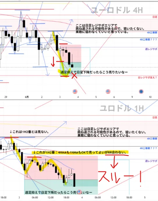 6/8~シナリオとトレードスルーや指値振り返り USDJPY/EURUSD｜MSK