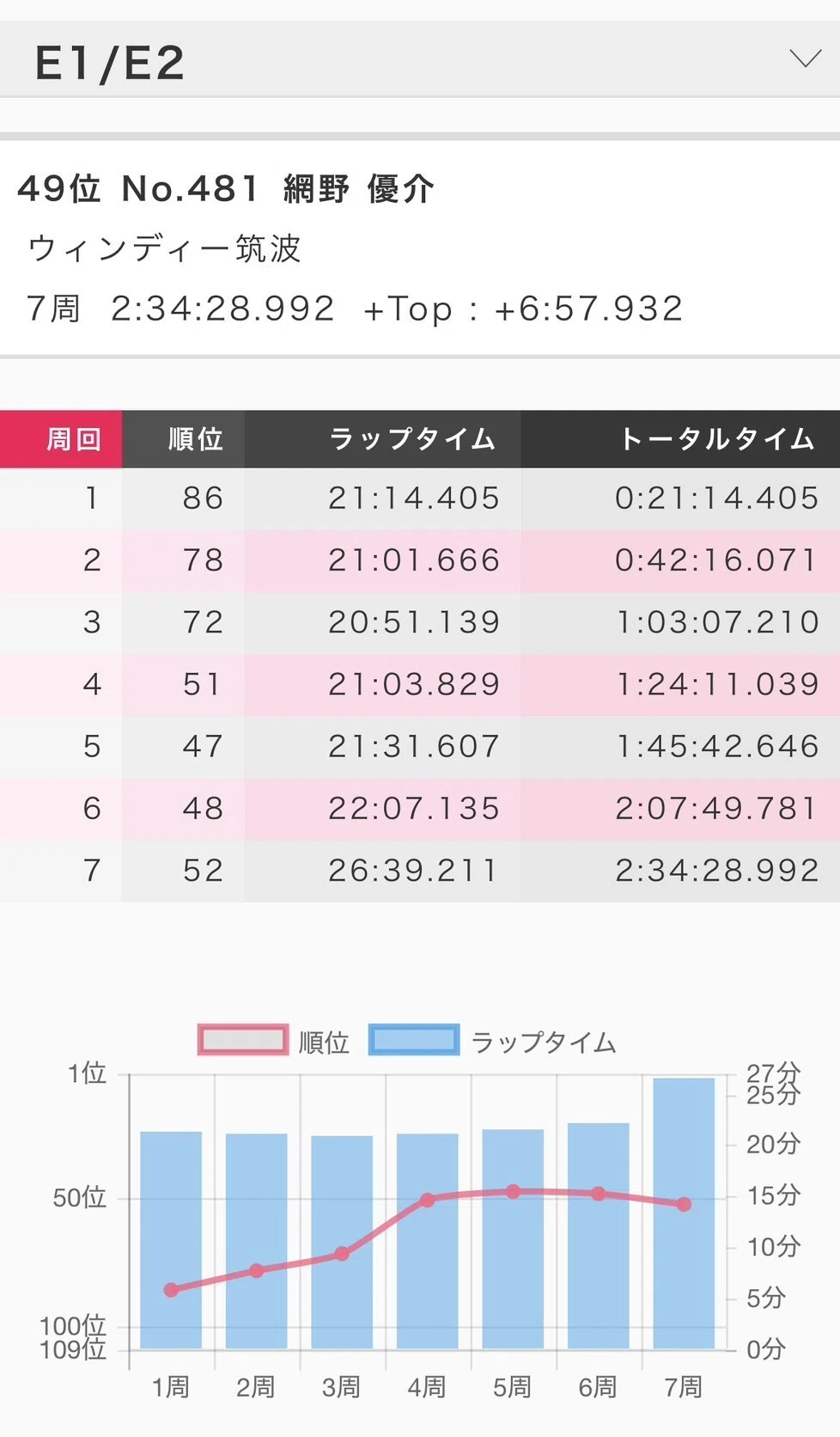 2026.6.7 JBCF2026 第23回石川ロードレースE1/2｜Yusuke Amino