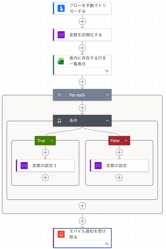 Excelを辞書として参照するフロー｜あおしぃ｜自分で作るPower Automate（クラウドフロー）入門