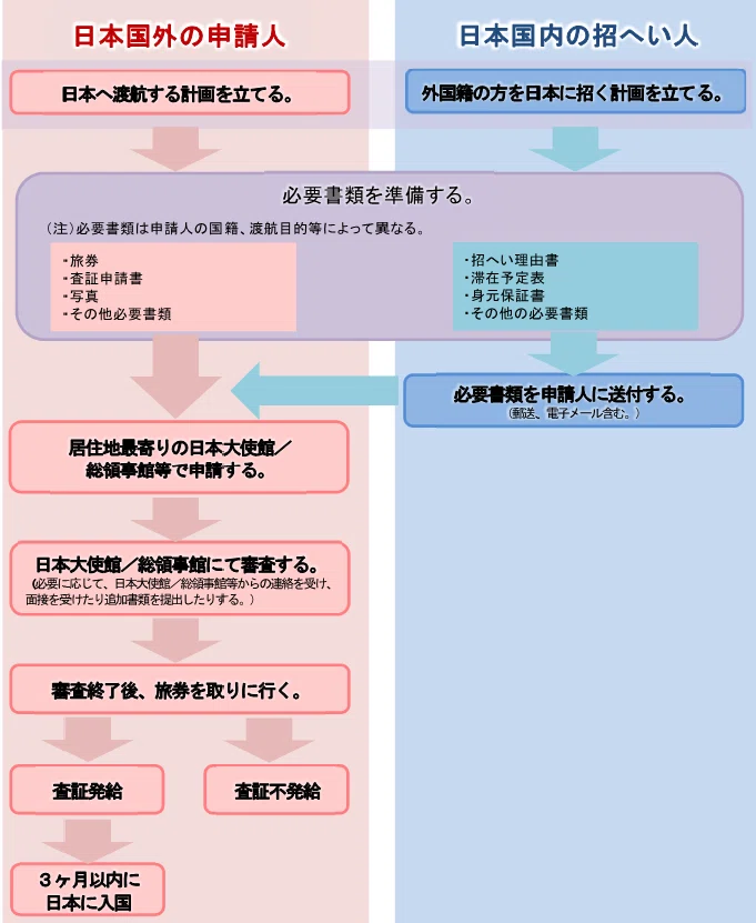 中国人の婚約者を日本に呼び寄せ結婚したい｜あきやま行政書士事務所