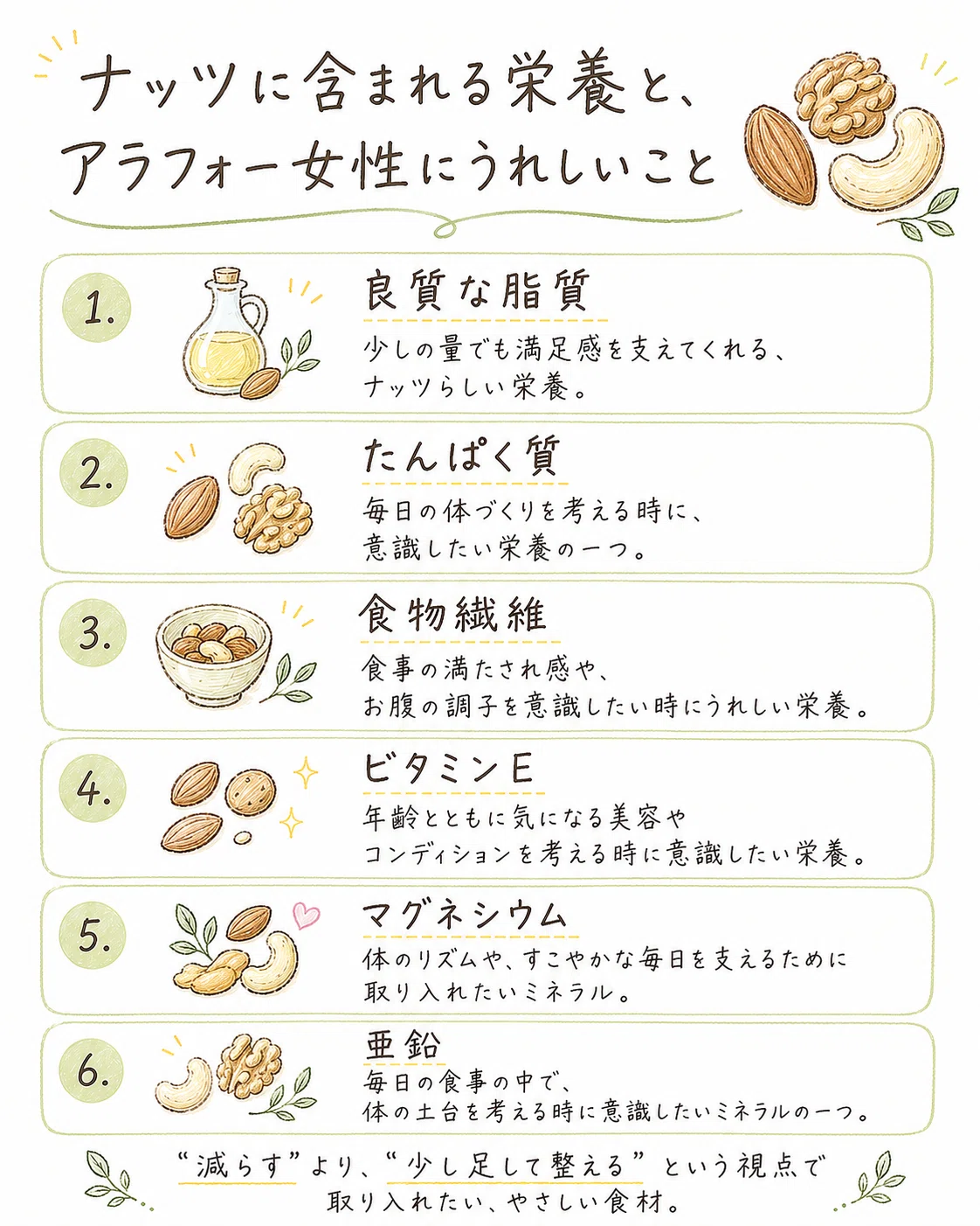 “少しで満たされる”を覚えたら、ラクになった｜ナッツ編｜Norah｜アラフォーからの愛され美習慣