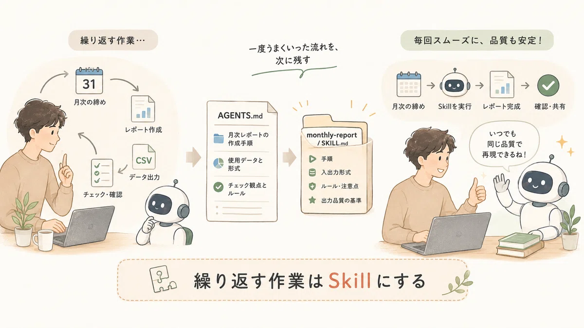 Codex初心者のためのAGENTS.md入門 ｜AIに仕事の進め方を先に渡しておく「引き継ぎメモ」の作り方｜さかもとたくま