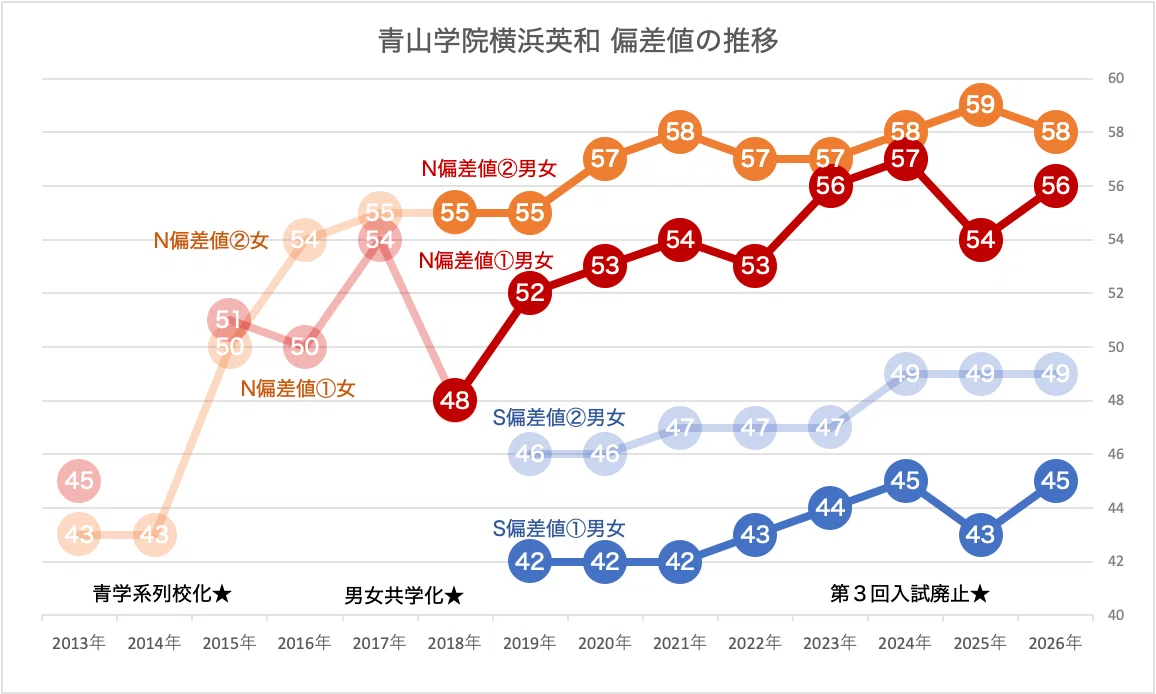 School Information Session Report: Aoyama Gakuin Yokohama Eiwa Junior ...