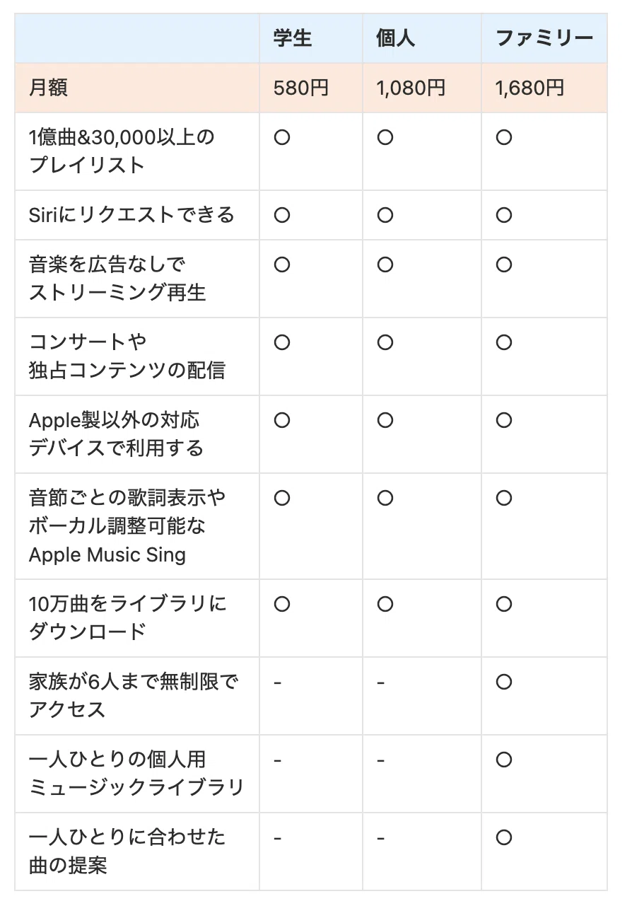 iTunesカードを電子マネーで購入する方法紹介｜買取ヤイバ広報PR｜北山 彩也花