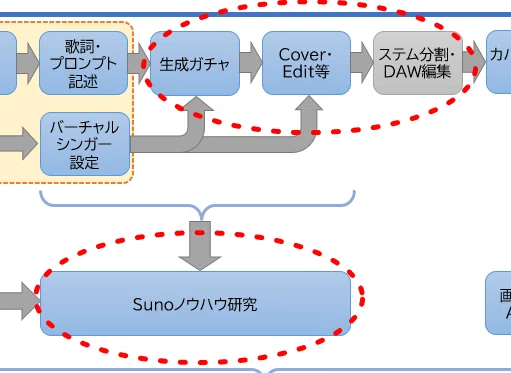 AI音楽制作の何を面白がるのか、という話｜cityedge