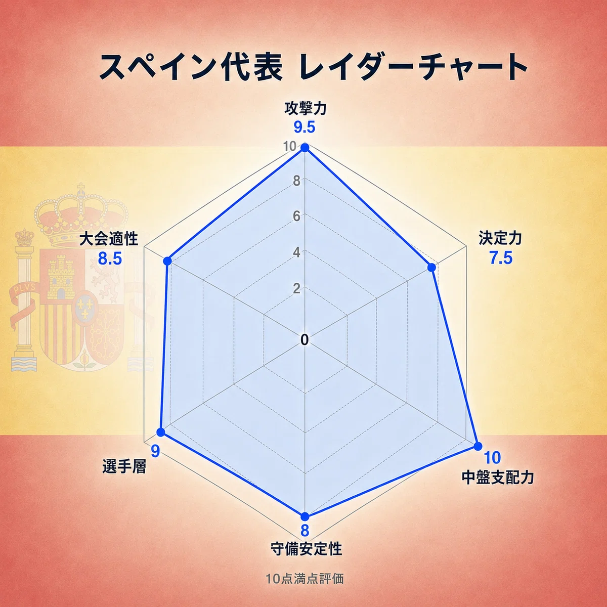 Deep Dive into the 2026 World Cup Favorite: Spain - A New Spain That ...