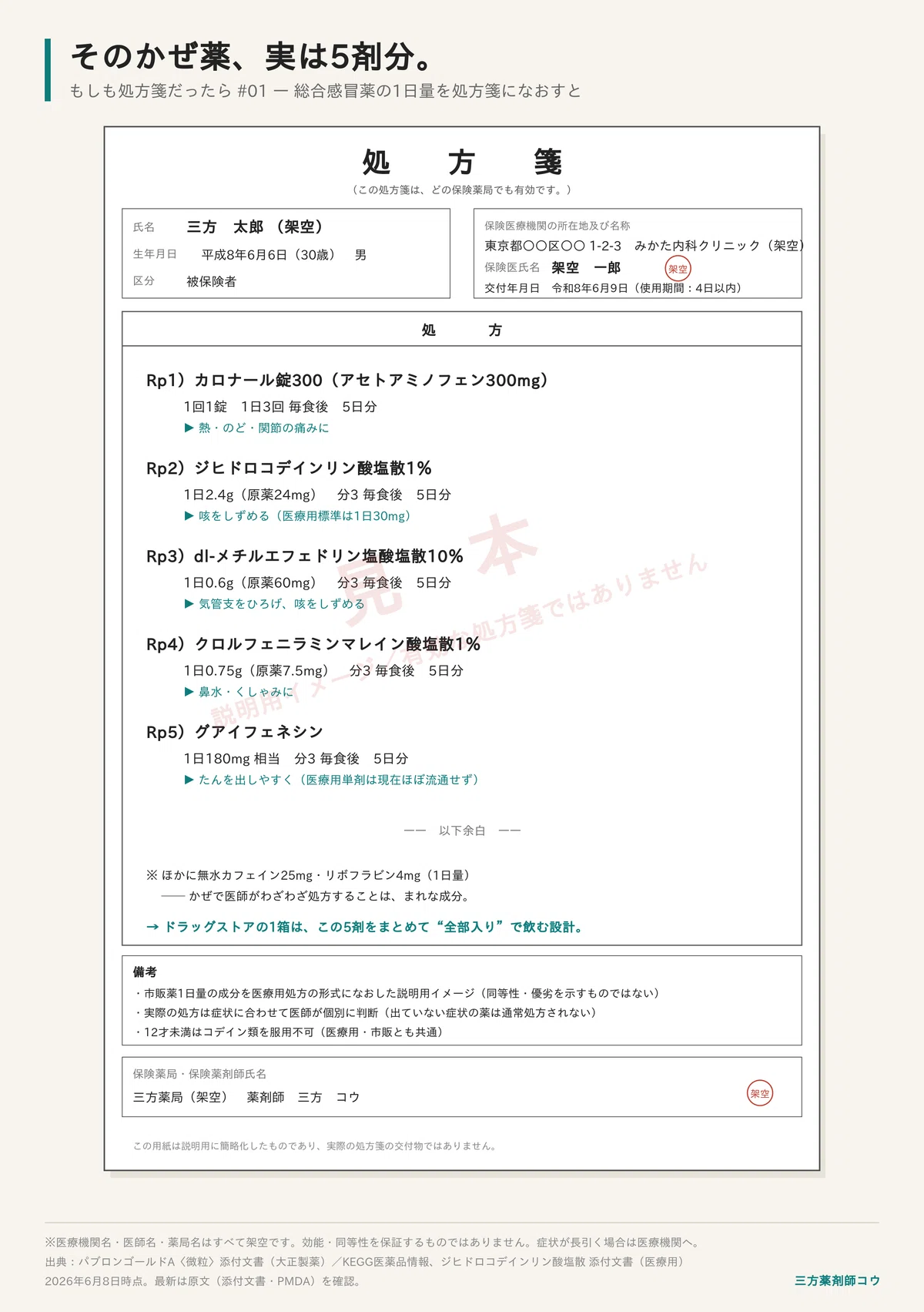 かぜ薬1箱＝薬5種類。ムダな成分を飲まない選び方――もしも処方箋だったら #01｜山羊之コウ｜スーツを着た薬剤師