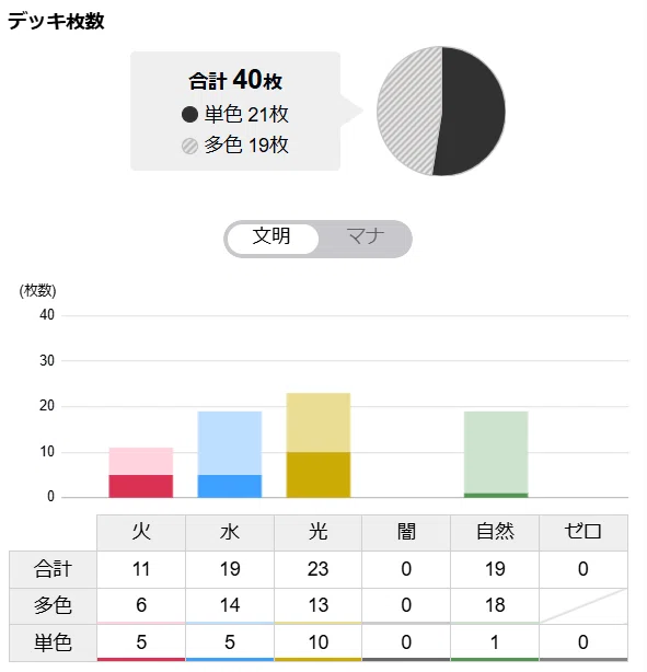 【CS入賞】4Cスノーフェアリーについて【逆札篇1弾環境】｜ナガン