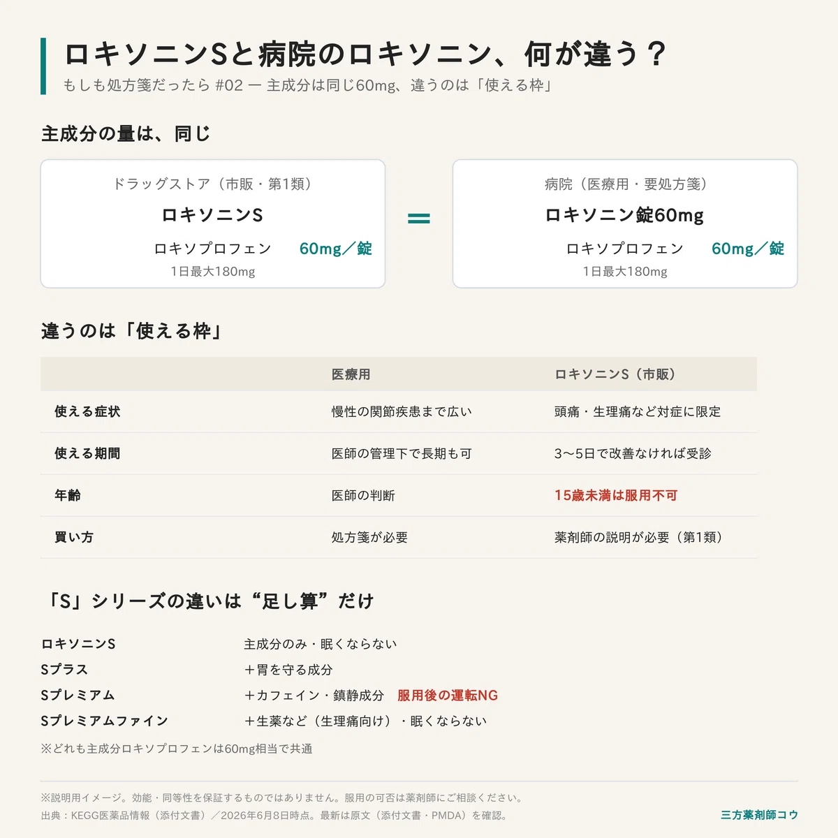 ロキソニンS、病院と同じ？もしも処方箋だったら #02 ― ロキソニンS｜コウ｜スーツを着た薬剤師