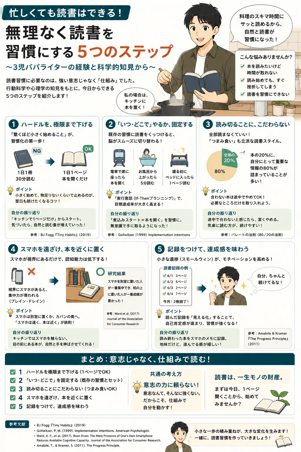 5 Steps to Build a Reading Habit and Open a Book Every Day Without ...