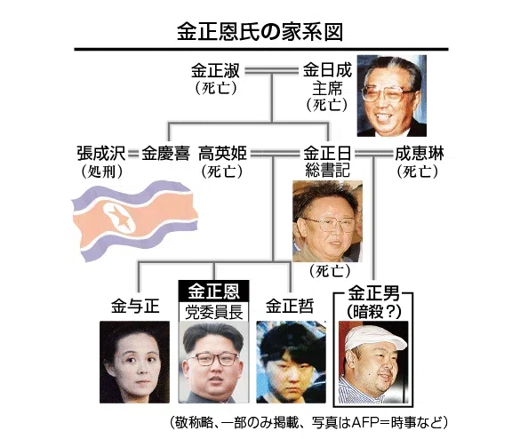 政治講座ⅴ2969「握手しながら足の蹴りあいの日中・中朝外交の裏情報」｜tsukasa_tamura