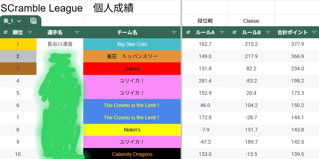 おじleagueで全力を出したいお兄さん 長谷川凛音の初めてのアピールnote｜長谷川凛音