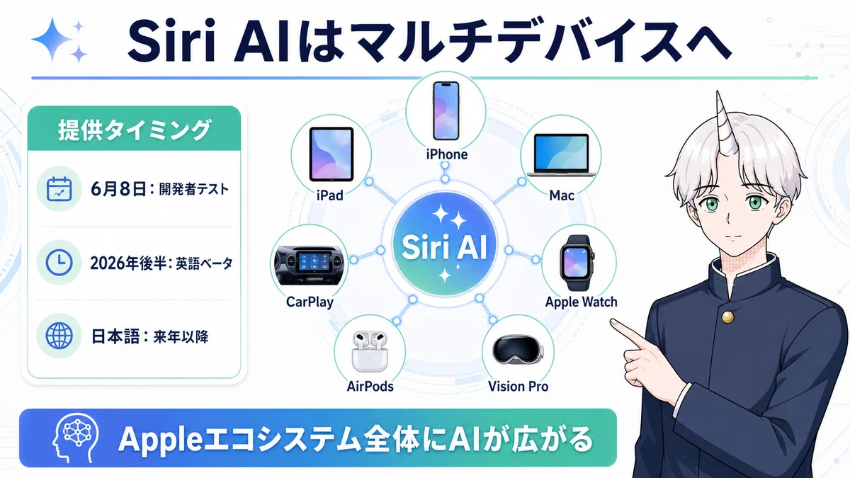 WWDC2026まとめ｜AppleのAIで本当に見るべきポイントはどこ？｜Fujin
