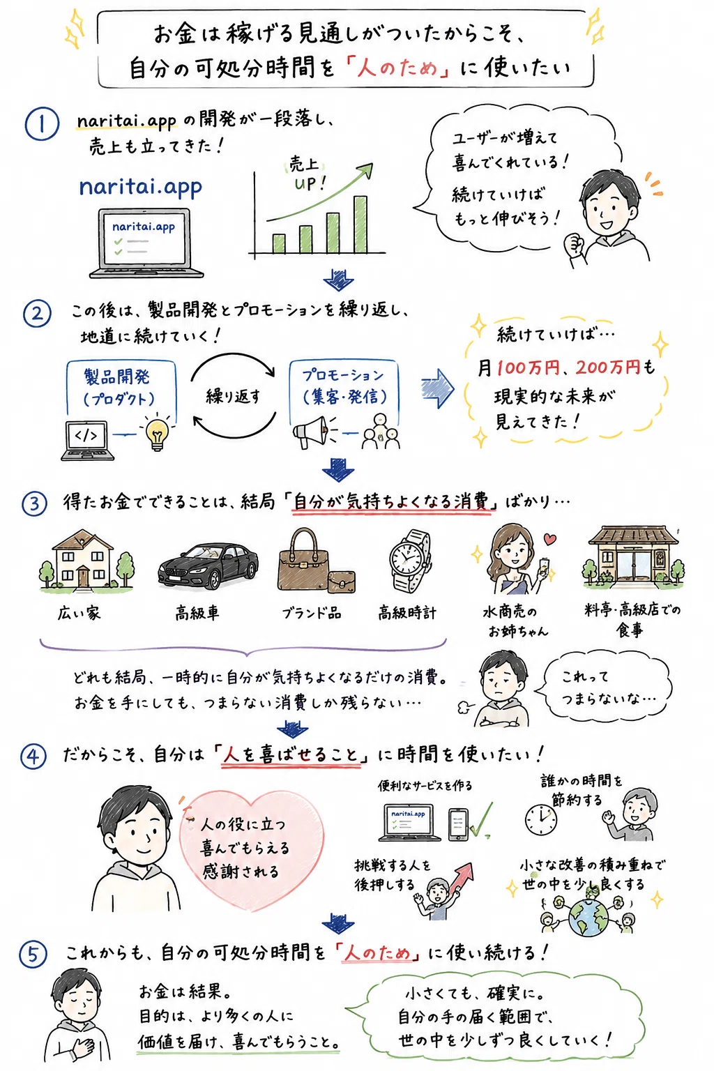 残り37年を何に使うか｜中村太紀@中小企業診断士