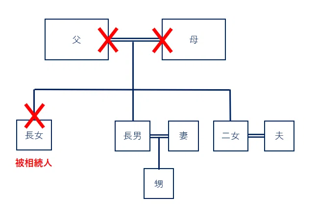 【知らないと損】相続人以外が生命保険を受け取ると非課税枠がゼロになる3つの理由｜広島市安佐南区の二刀流税理士／末永寛