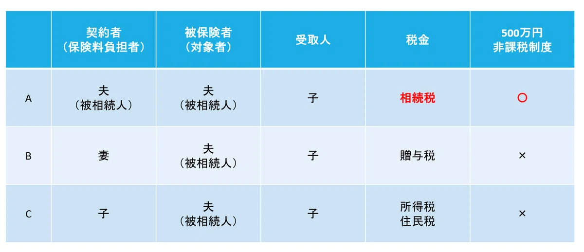 【知らないと損】相続人以外が生命保険を受け取ると非課税枠がゼロになる3つの理由｜広島市安佐南区の二刀流税理士／末永寛