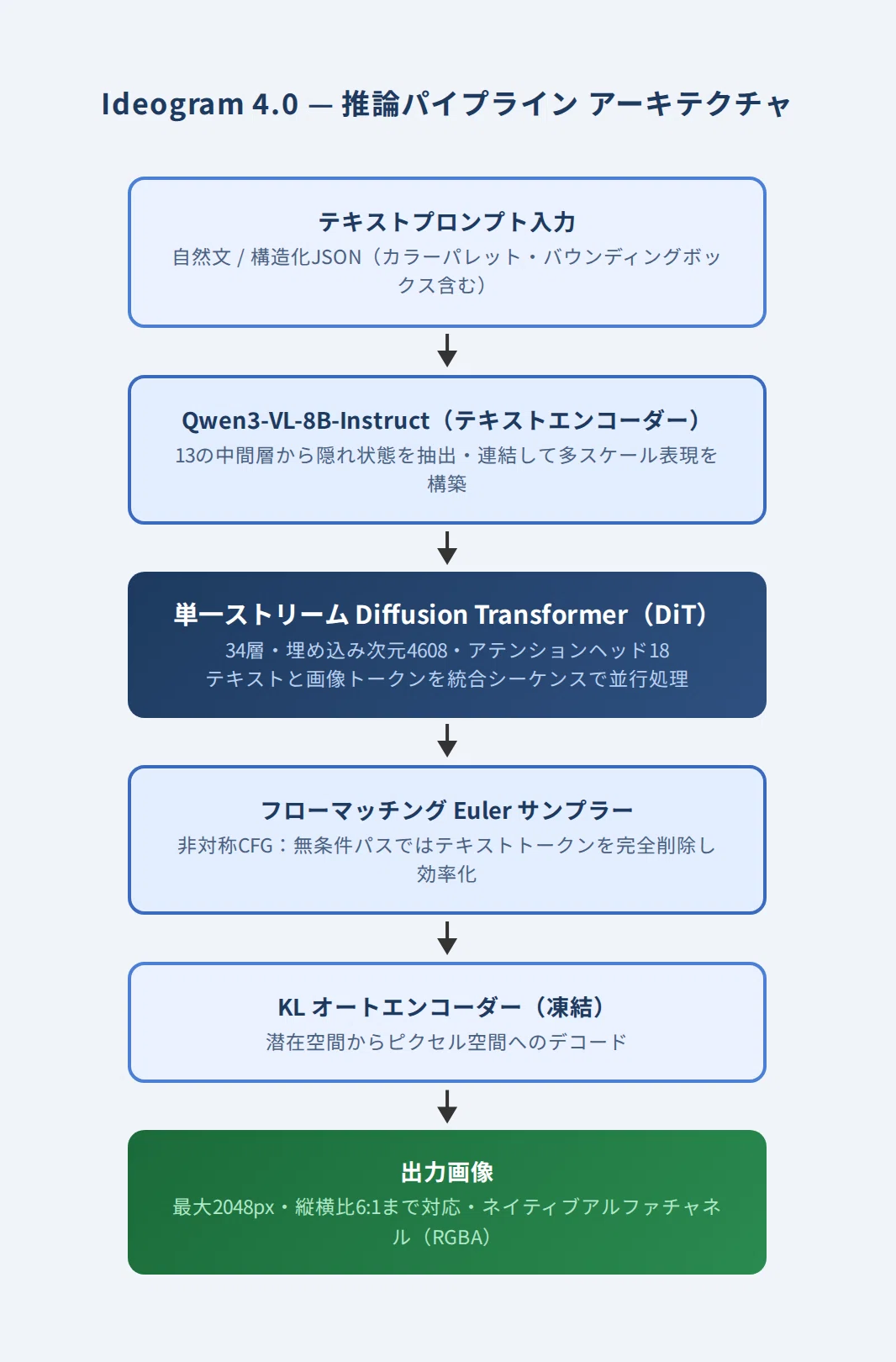 0.97 Text Accuracy, Native 2K, JSON Layout Control: Dissecting All ...