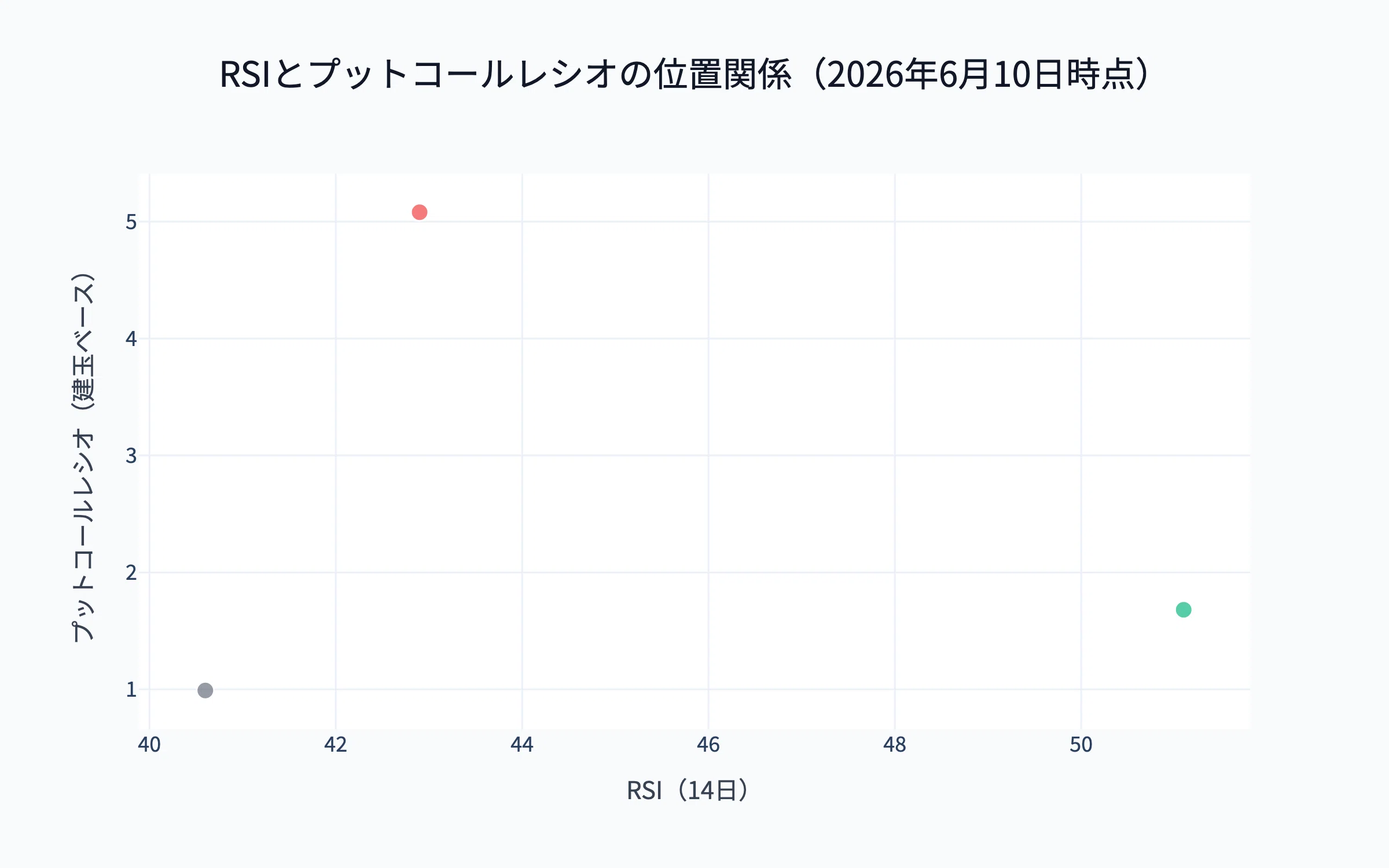 素材・資本財シフトは本物か。6月の調整データから考えるセクター分散｜へそくり投資パパ