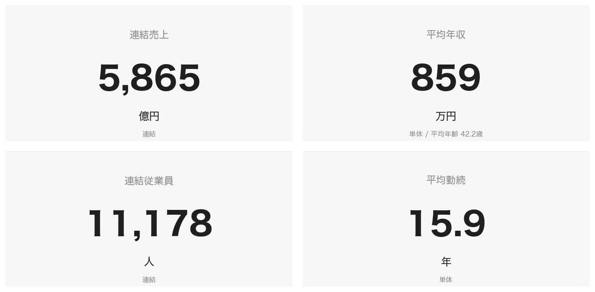 ダイセルの年収｜30歳で662万は妥当か【2026年最新】｜企業スコープ_ハイクラス向け企業分析