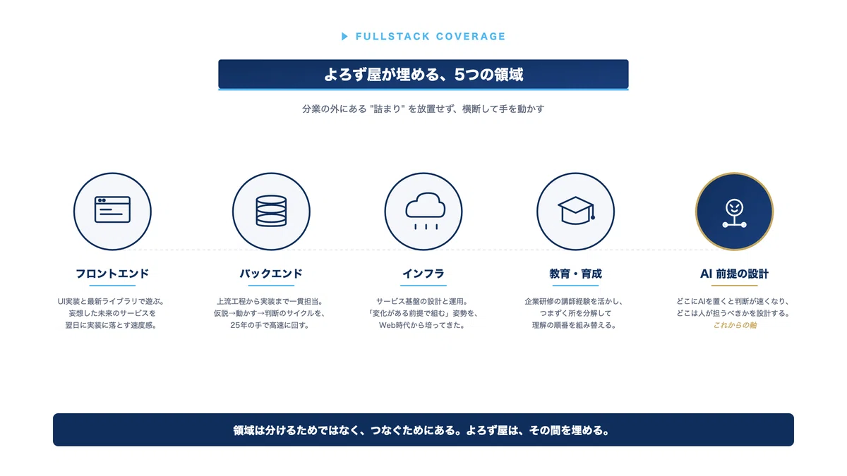 6歳でコードを書き始めた私が、AI時代に考える“これからの開発”｜AICE株式会社