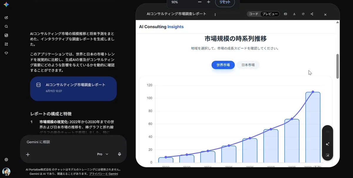 【組織のAI活用#200】Gemini Deep Researchが機能拡張。レポートからサイトやインフォグラフィック生成が可能に。｜寺田昇平 ...