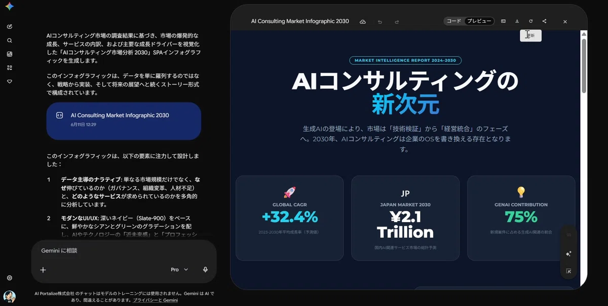 【組織のAI活用#200】Gemini Deep Researchが機能拡張。レポートからサイトやインフォグラフィック生成が可能に。｜寺田昇平 ...