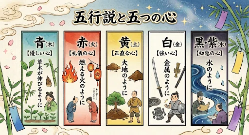 七夕の知っているようで知らないこと｜ゆらり