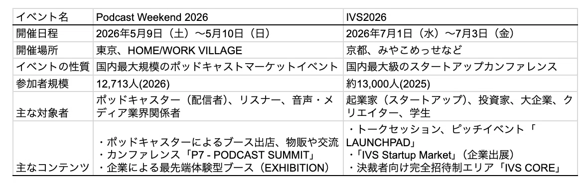 新参者はどうイベントに参加するべきか〜Podcast ExpoとIVSの観点から考える〜｜Sakaki / Cleyera