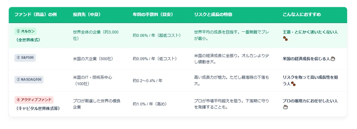 「みんなやってるから」で焦らないで。忙しいパパ・ママが知っておくべき、新NISAとこどもNISA（2027年開始予定）の「見落としがちな ...