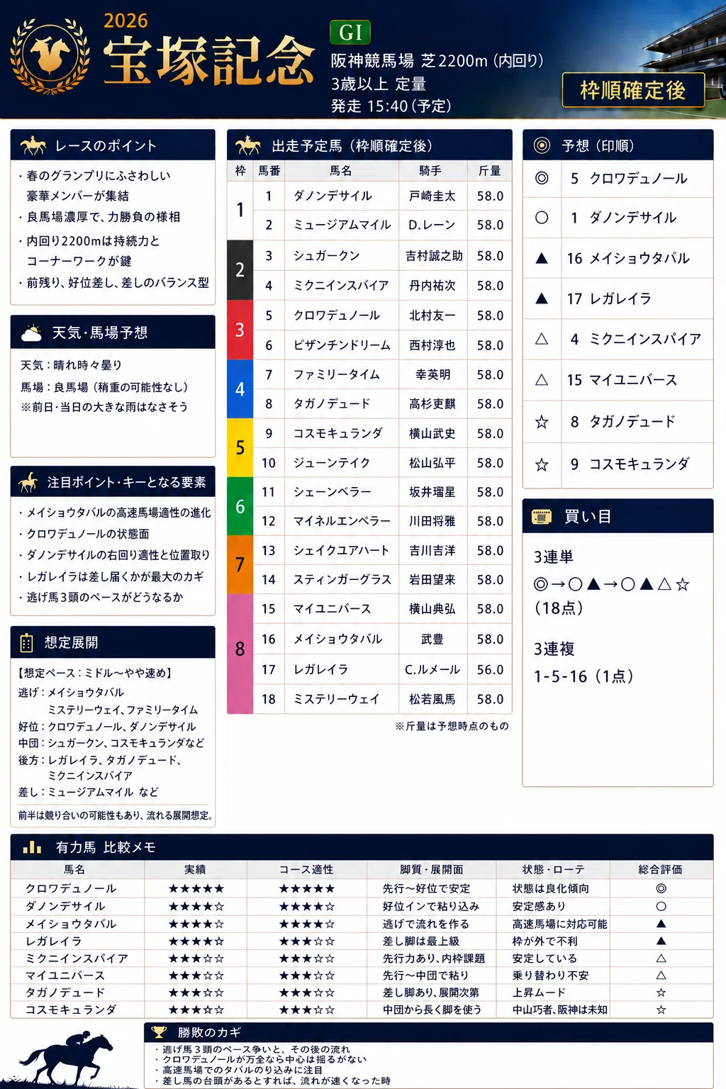 宝塚記念2026予想｜AoTの競馬予想